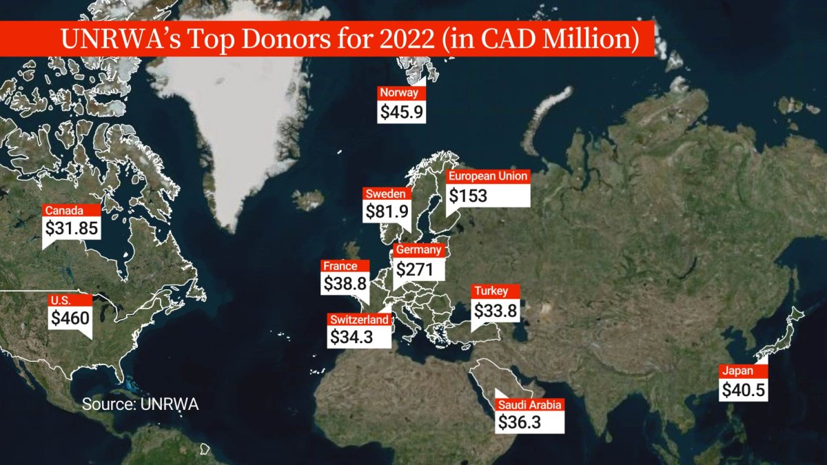 How much has Canada given to UNRWA? A look at the funding in recent ...