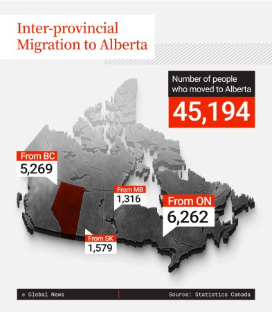 Why are all your friends moving to Alberta? New report has some ideas ...