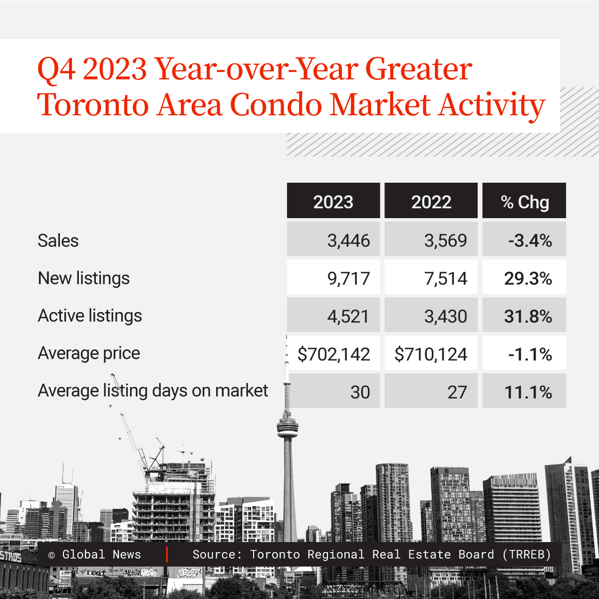 Navigating Toronto’s condo market this spring? Here’s what to expect ...