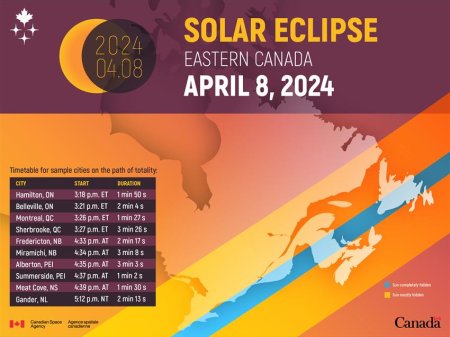 Total solar eclipse is almost here. Here are 10 things to know ...