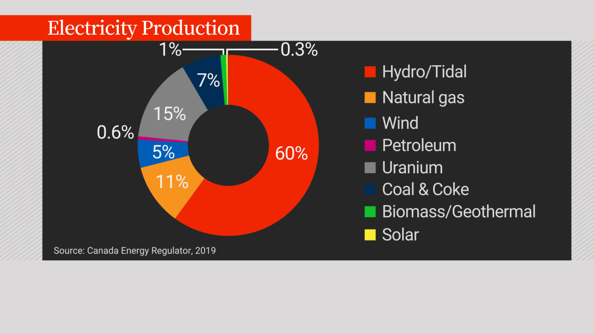 Facts vs. Fiction: What you need to know about EVs in Canada ...