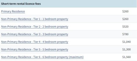 Short-term rental license applications open in Winnipeg, what it means ...