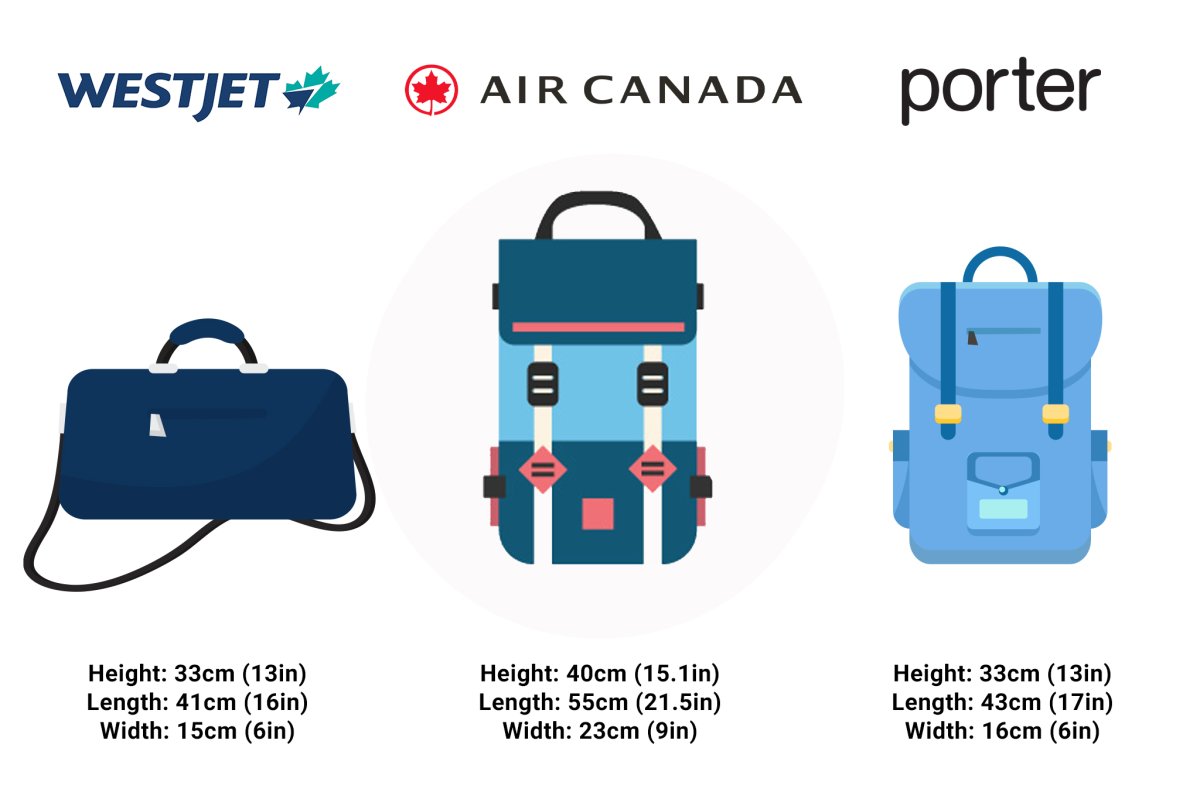 Now it’s personal. Reconsidering the most important travel bag ...