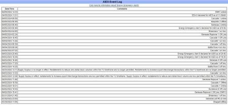 2nd grid alert in a week leads to rotating power outages in Alberta ...
