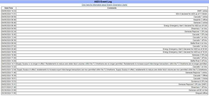 2nd grid alert in a week leads to rotating power outages in Alberta ...