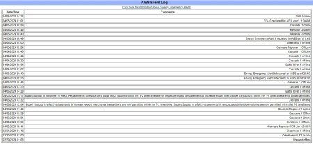 2nd grid alert in a week leads to rotating power outages in Alberta ...