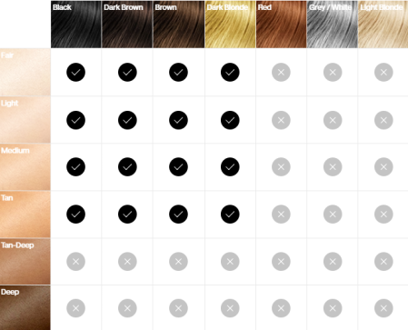 The Curator: Your ultimate guide to at-home laser hair removal ...