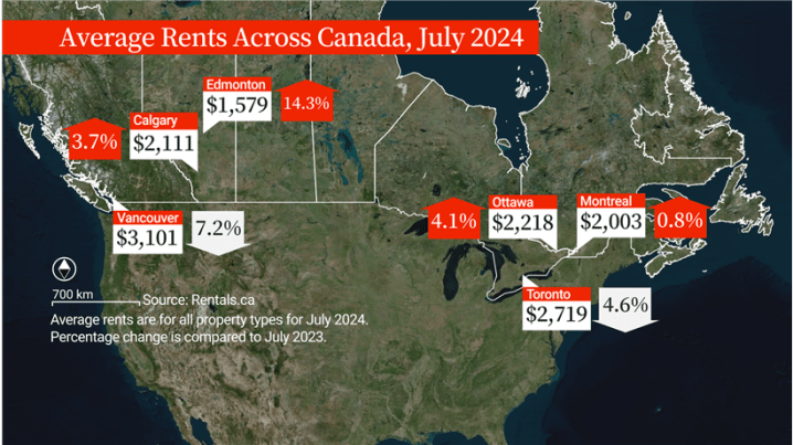 Rent growth across Canada slowest in 2 years, report says - National ...