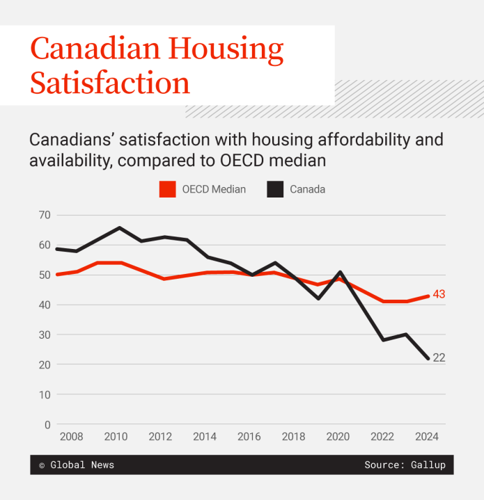 Canada election comes as economic satisfaction is at record lows ...