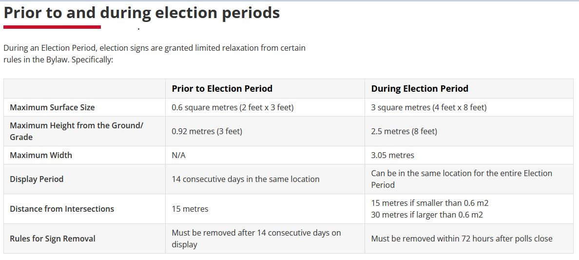 Signs are popping up in Calgary that a federal election is near ...