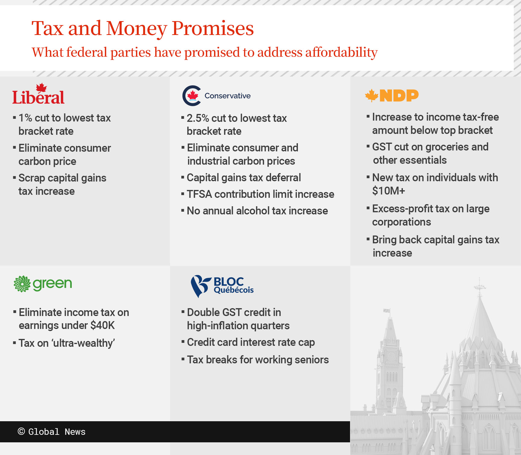 A last-minute voter’s guide for Canada’s federal election - National ...