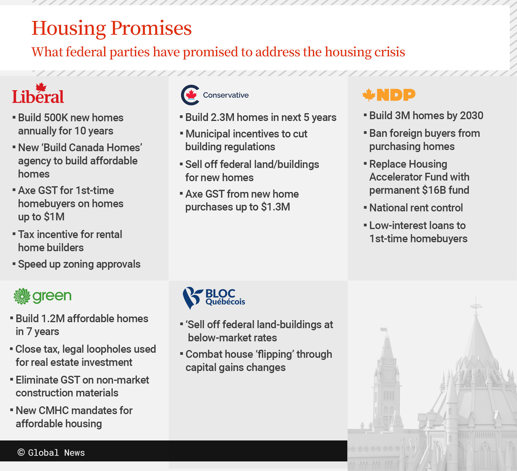 A last-minute voter’s guide for Canada’s federal election - National ...