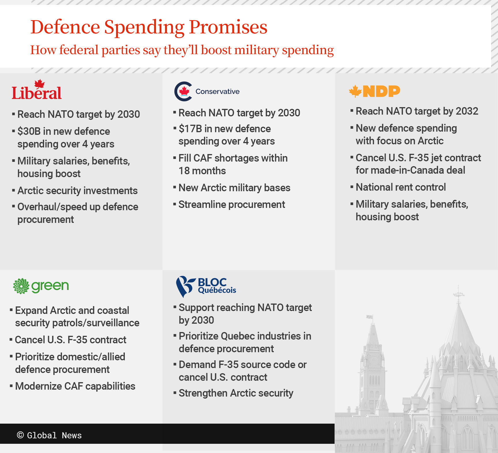 A last-minute voter’s guide for Canada’s federal election - National ...