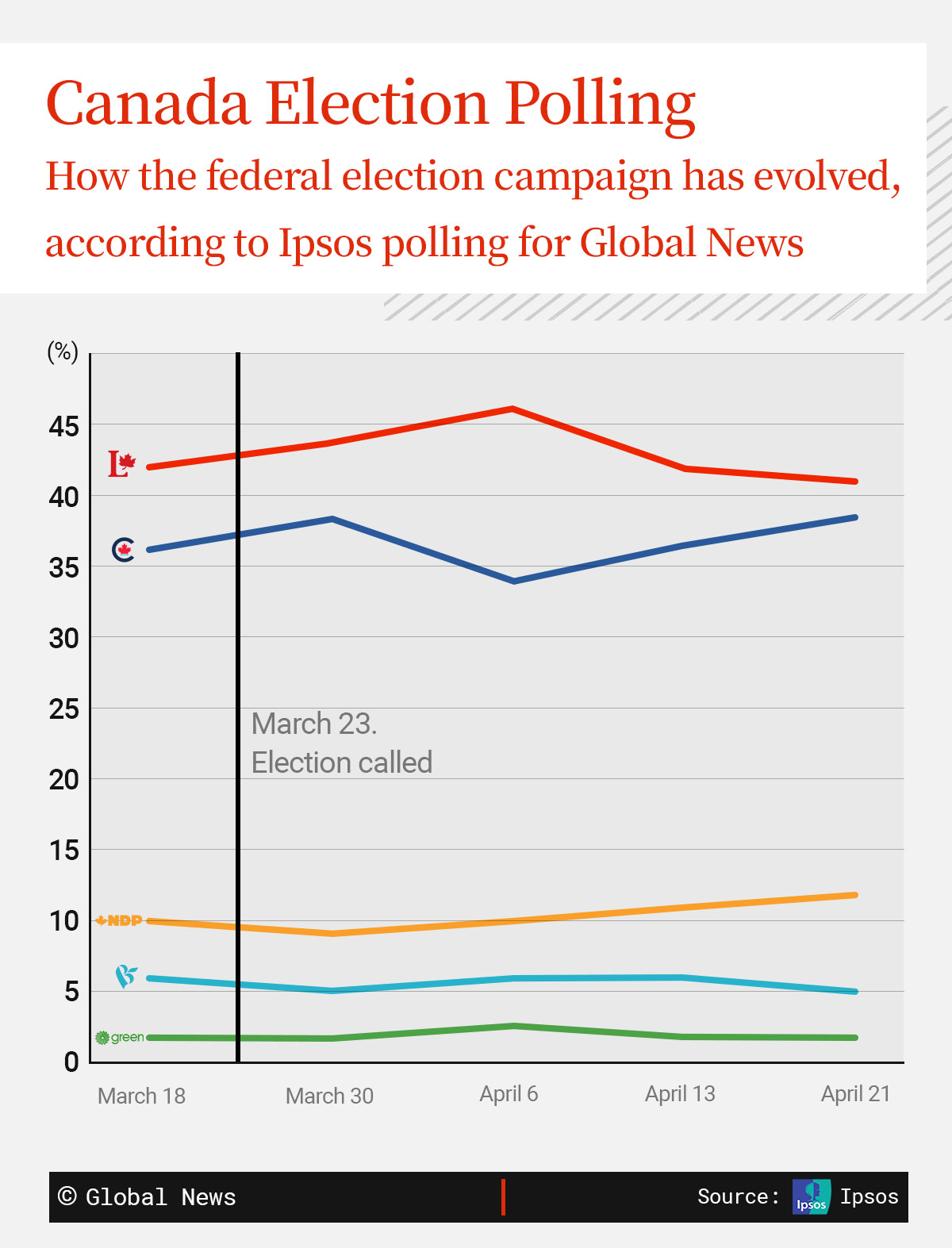 A last-minute voter’s guide for Canada’s federal election - National ...