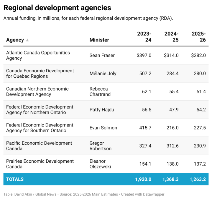 Development agencies welcome new ministers with defence of their ...