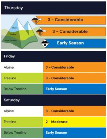Heavy snow forecast prompts warning of possible avalanches in Rocky ...