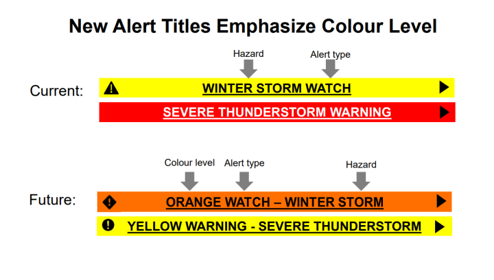 Canada launches new alert system to protect people in extreme weather ...