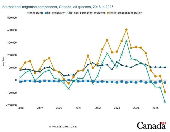 Alberta government accused of ‘weaponizing immigration’ to win votes ...